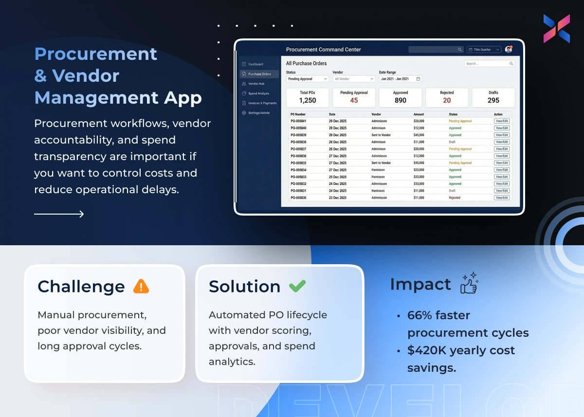 Top 6 Mobile App Development Case Studies