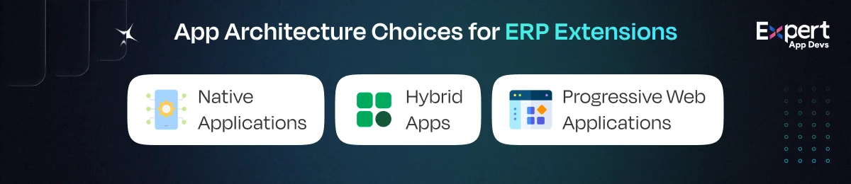 ERP-Integrated Mobile Apps: GCC Mobile Application Market & EU ...