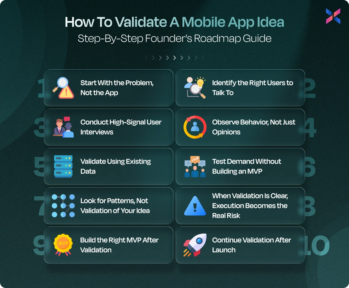 How to Validate Your App Idea Without Spending Money in 2026?