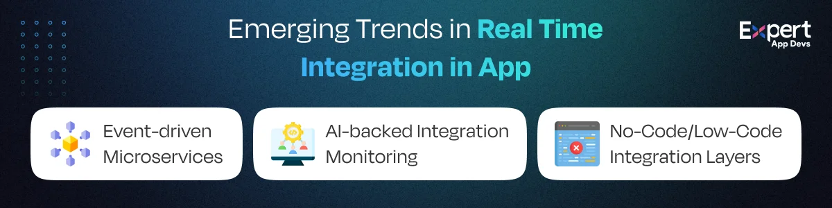 Real-Time App Integration: API Tools & Team Model for Consultants