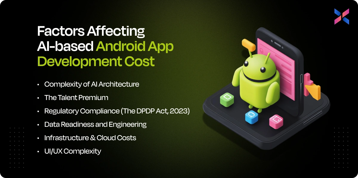 How Much Does It Cost to Build an Android App in India?