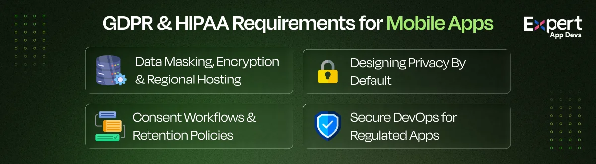 GDPR & HIPAA App Compliance Guide for Consultants (2026)
