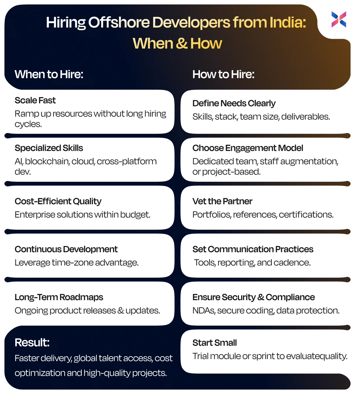 Boost Productivity with Offshore Indian Developer Teams