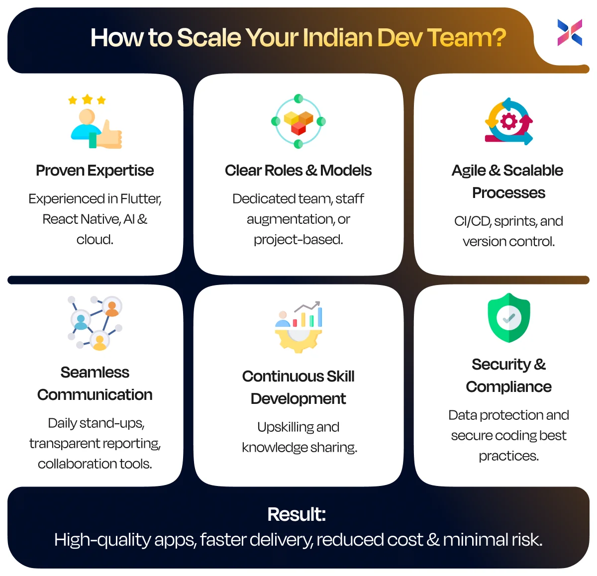 Boost Productivity with Offshore Indian Developer Teams