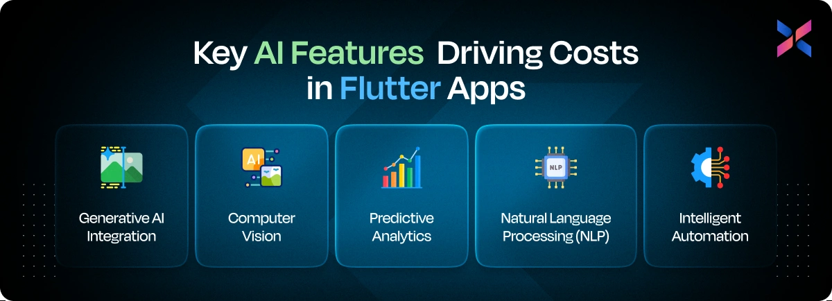 How Much Does It Cost to Build an Flutter App in India? | AI-Based Flutter App Development Cost ...