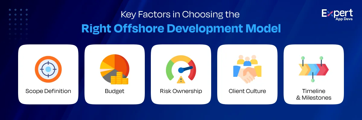 Offshore Delivery Model Guide 2026: Consultant’s Playbook for App Projects