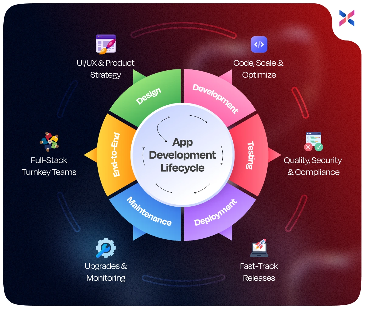 Strategic Guide: How Global Consultants Can Scale App Development with ...