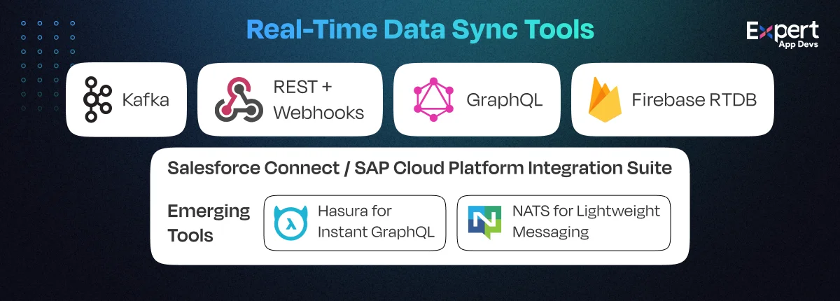 Real-Time App Integration: API Tools & Team Model for Consultants