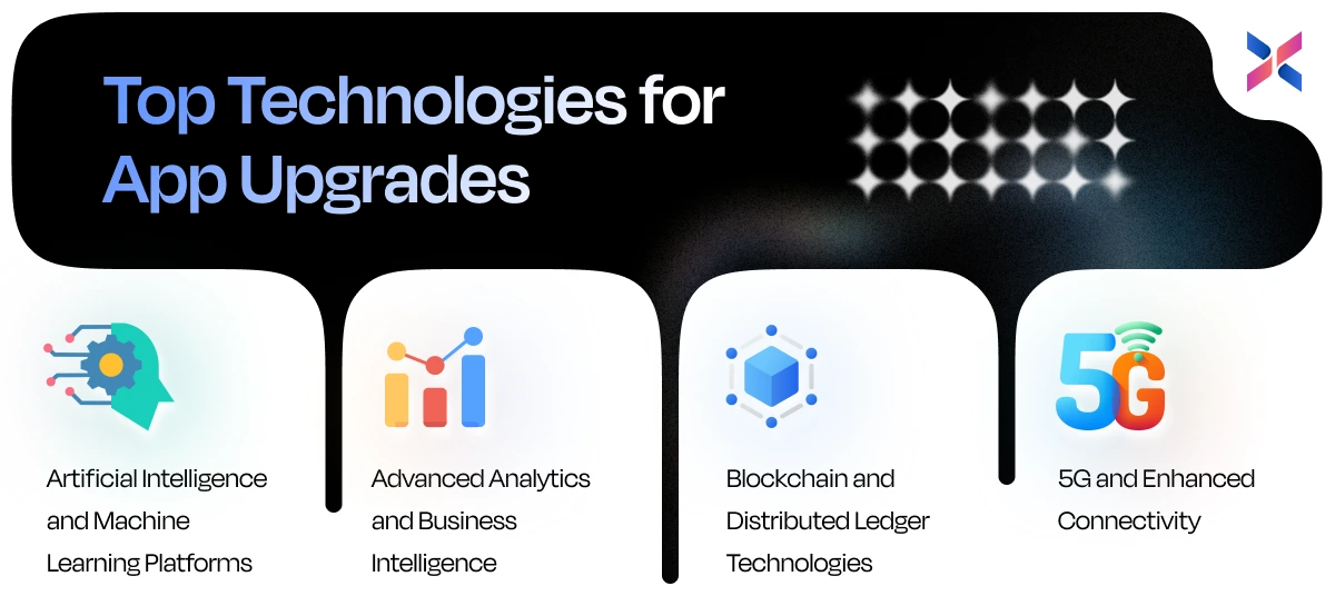 Enterprise App Modernization Guide 2026: Transform Legacy Systems