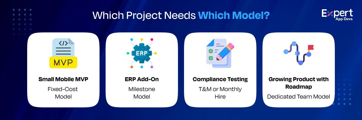 Offshore Delivery Model Guide 2026: Consultant’s Playbook for App Projects