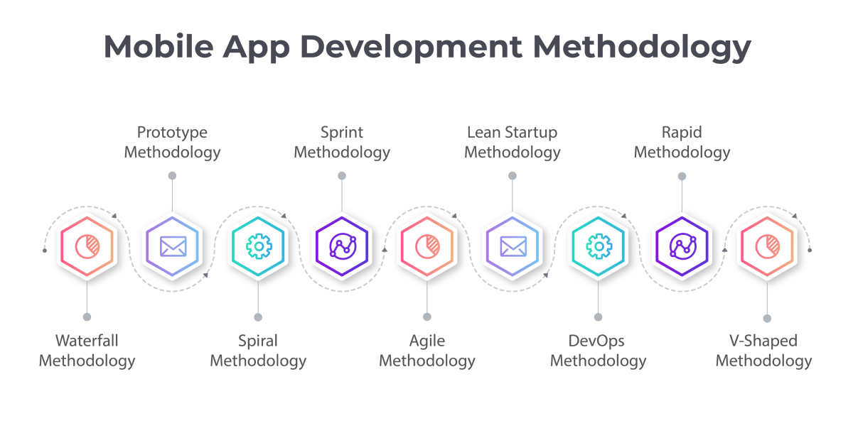 Mobile App Development Guide: Essential Guide Mobile App Development Guide: Essential Guide