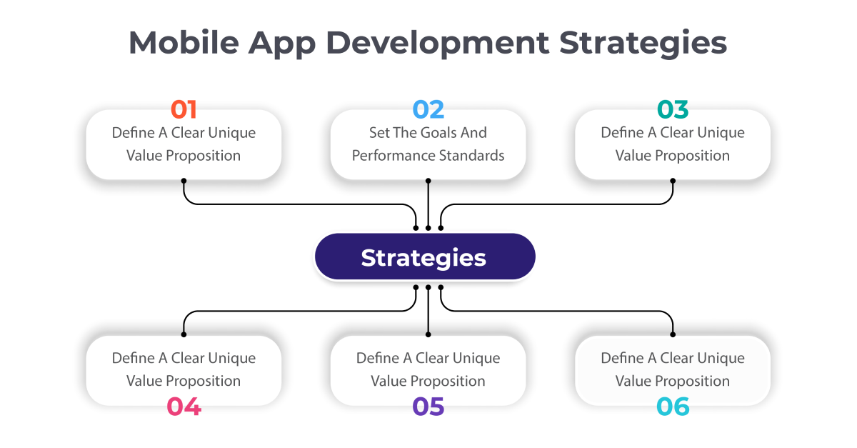 Mobile App Development Guide: Essential Guide Mobile App Development Guide: Essential Guide