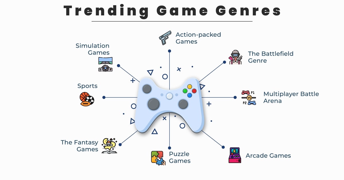 Mobile Game Design A Comprehensive Guide To Creating Incredible Gaming Experiences
