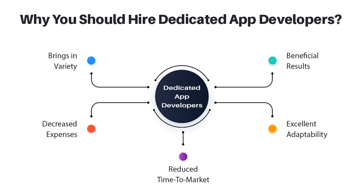 Hire Dedicated Mobile App Developers from India: A Guide for Your Next ... Hire Dedicated Mobile App Developers from India: A Guide for Your Next ...